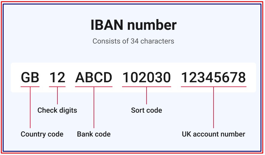 Perbedaan Kode IBAN Dan Swift Code Untuk Transfer Dan Menerima Uang Perbedaan Kode IBAN Dan Swift Code Untuk Transfer Dan Menerima Uang